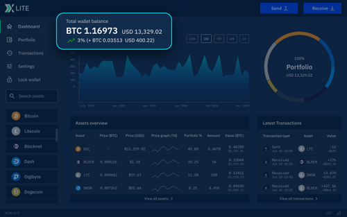 Blocknet - The Internet of Blockchains