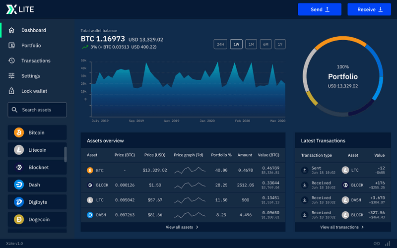 Blocknet - The Internet of Blockchains